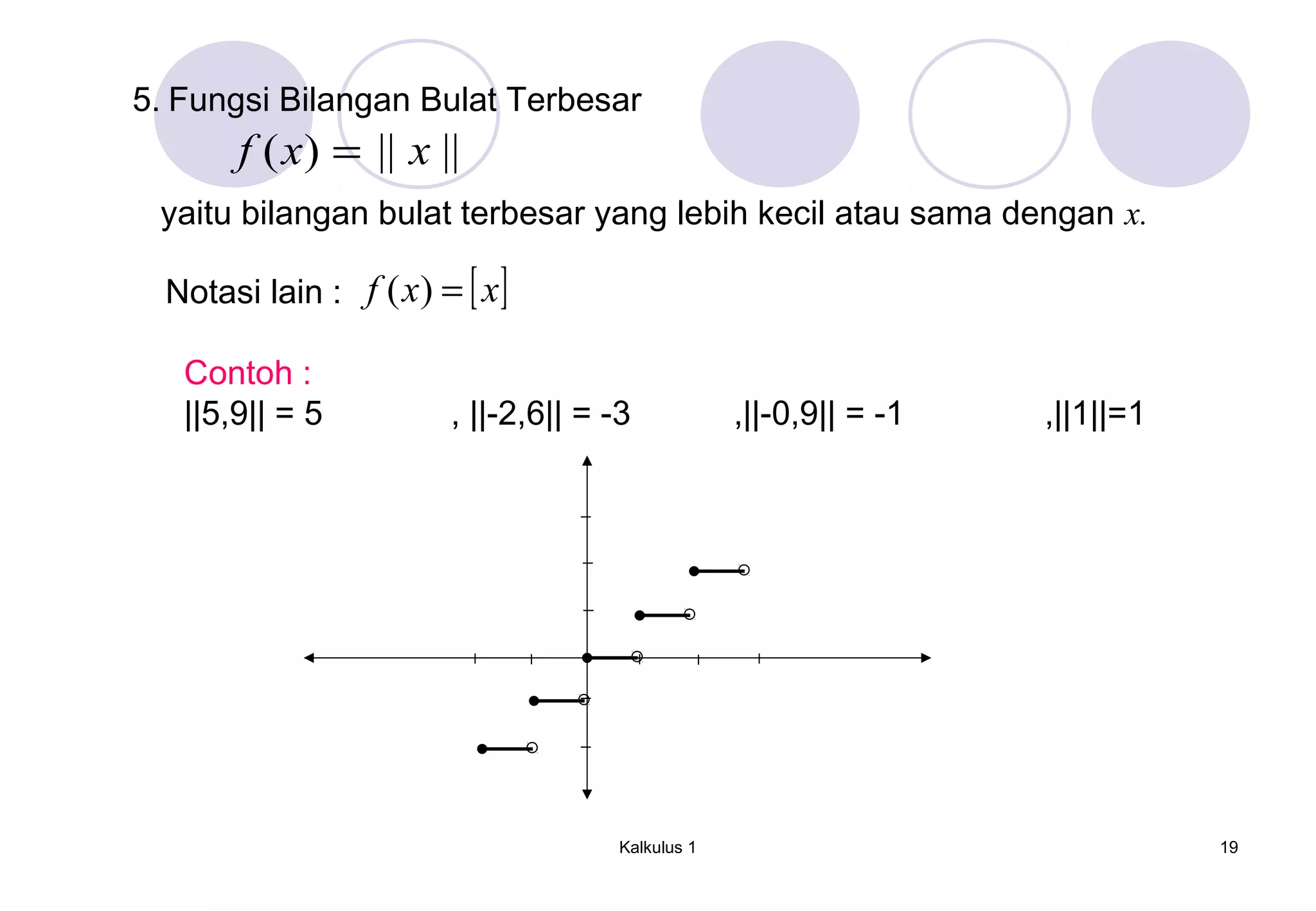 Bab 2 Fungsi ( Kalkulus 1 ) | PPS