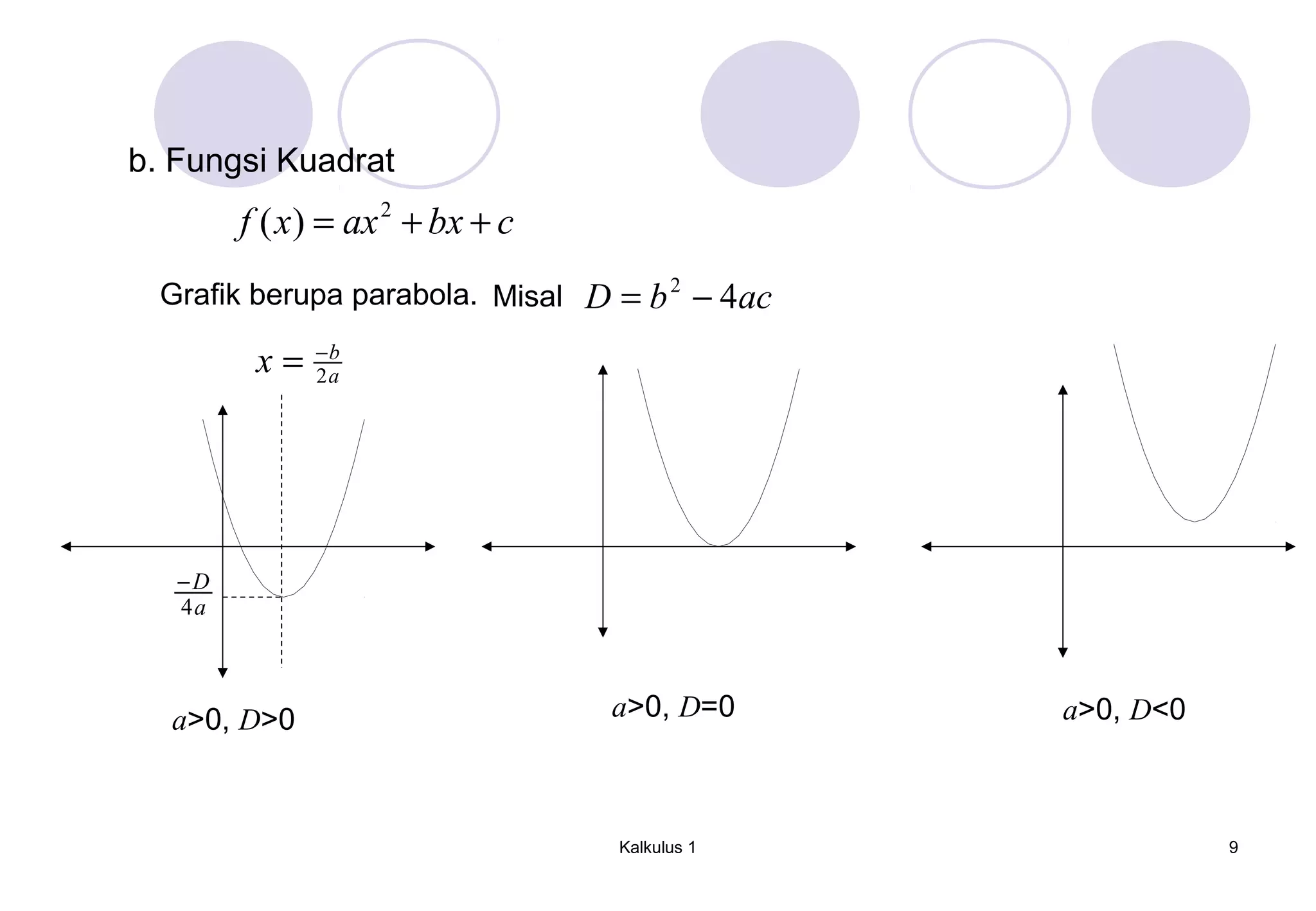 Bab 2 Fungsi ( Kalkulus 1 ) | PPS