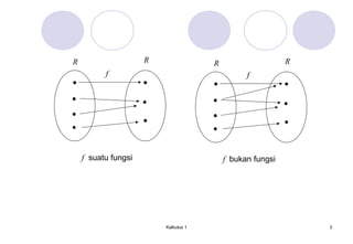 Bab 2 Fungsi ( Kalkulus 1 ) | PPS