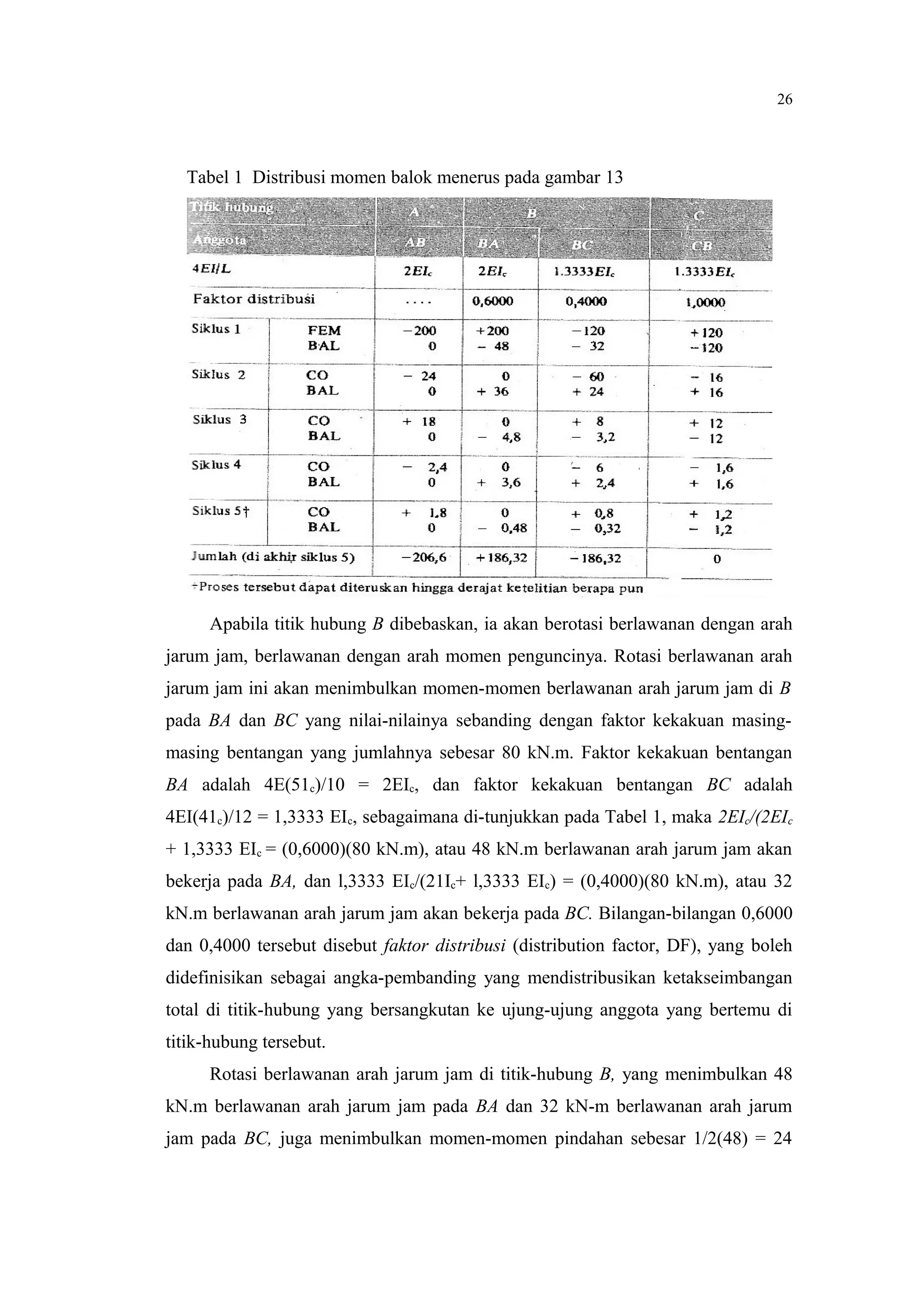 Bab ii distribusi momen | DOC