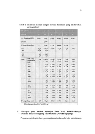 Bab ii distribusi momen | DOC