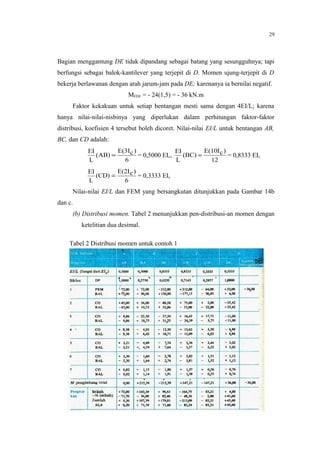 Bab ii distribusi momen | DOC