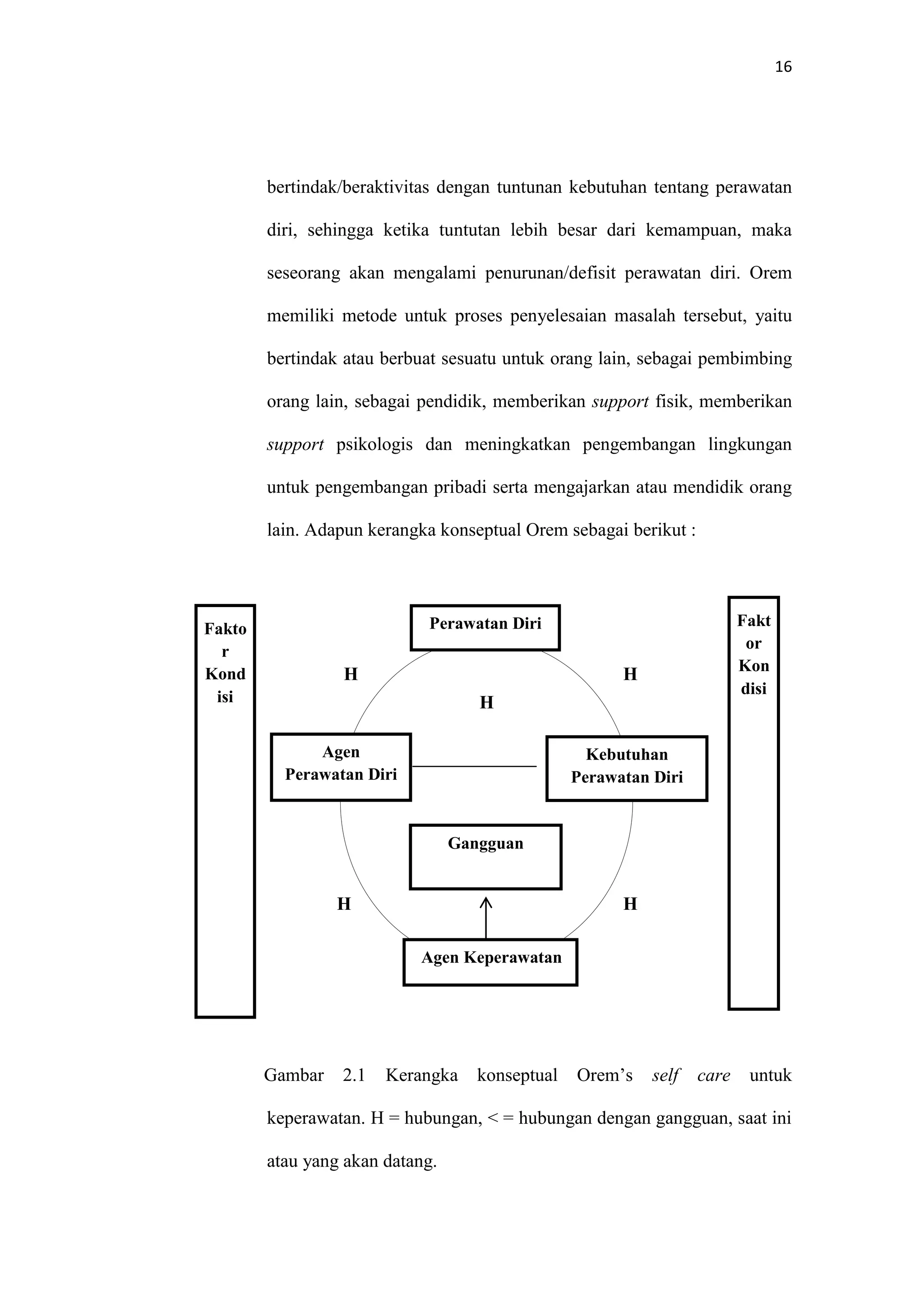 BAB II model orem.pdf