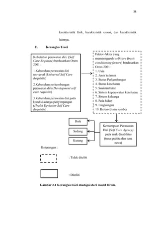 BAB II model orem.pdf