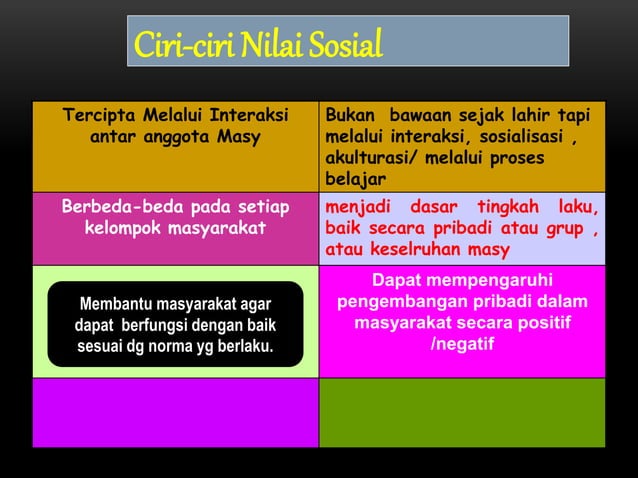 BAB II NILAI DAN NORMA SOSIAL 1.ppt