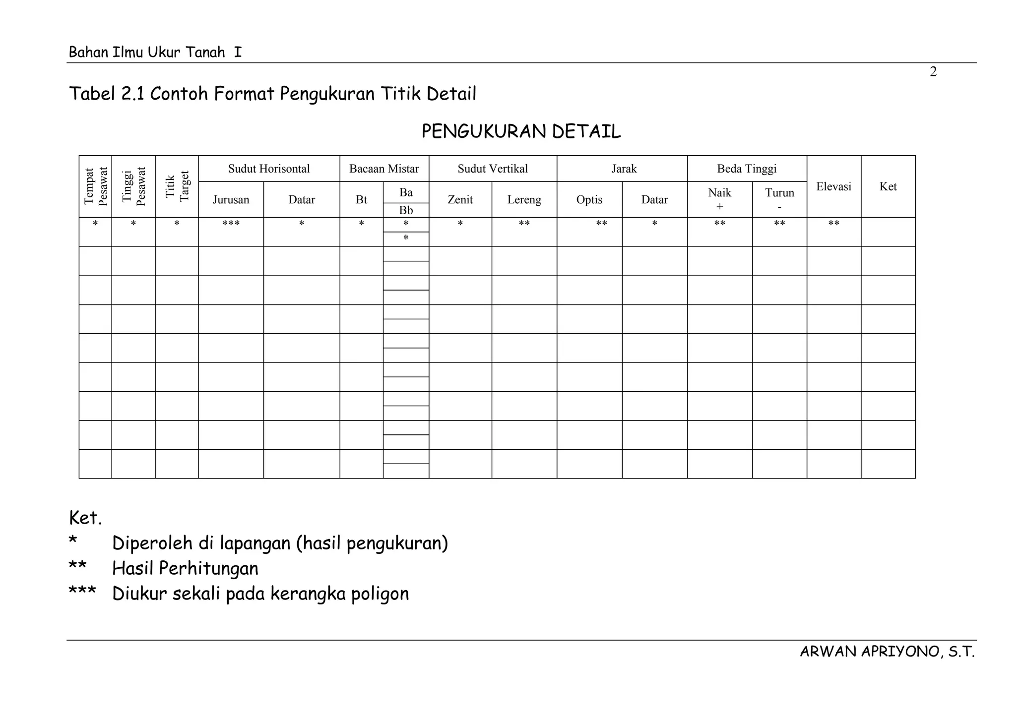 Bab ii pengukuran titik detail | PDF
