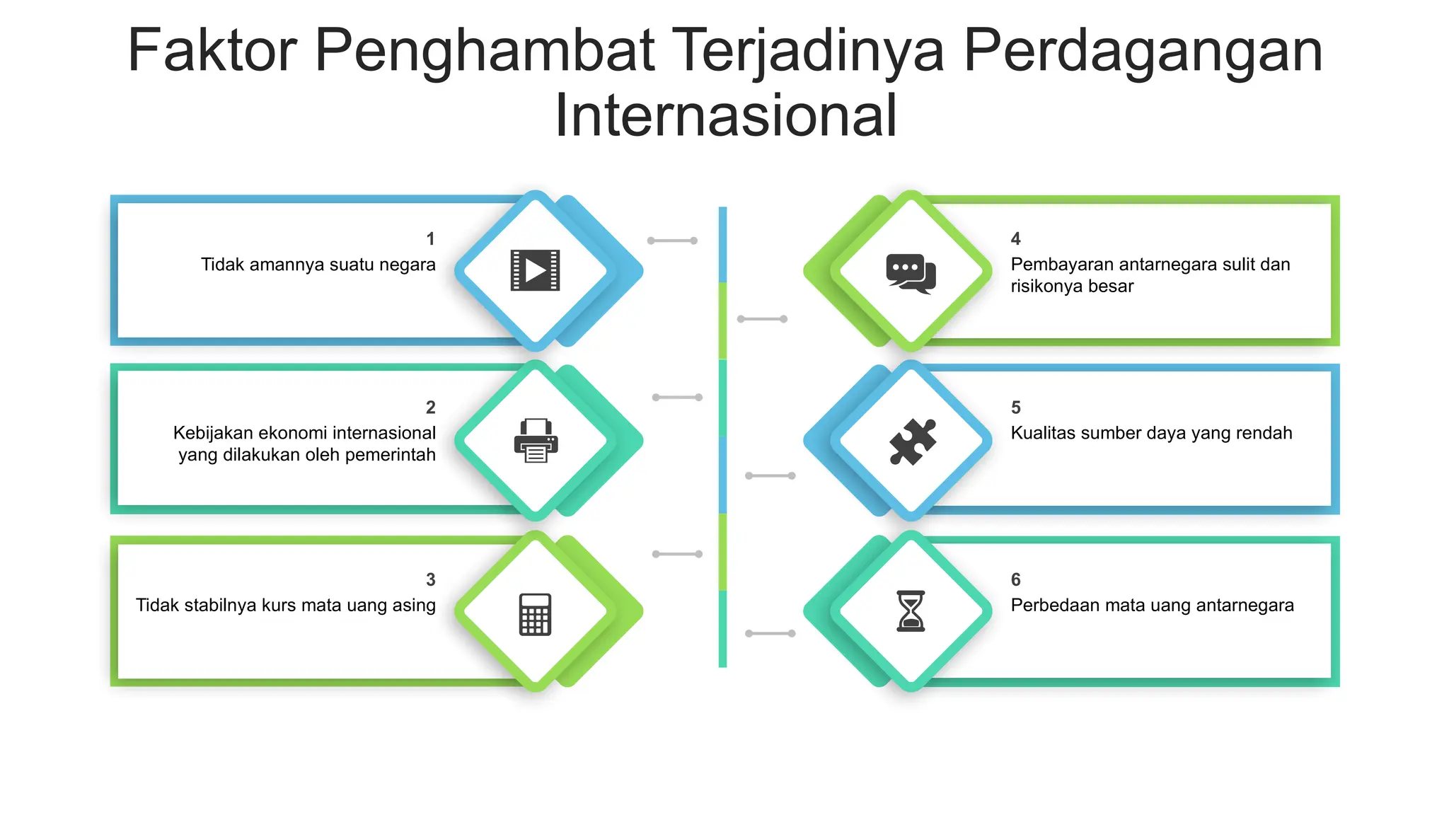 Bab II Ekonomi Perdagangan Internasional.pptx
