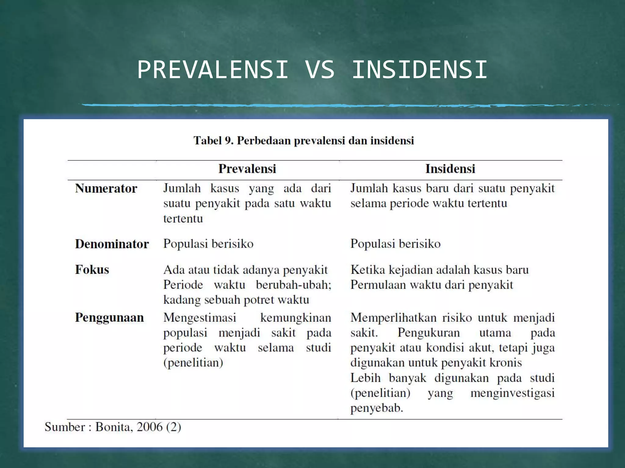 Bab ii perhitungan dalam epidemiologi (part 2) | PPTX