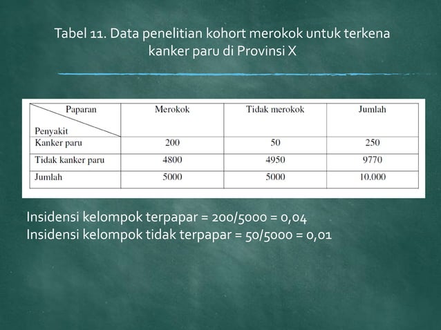 Bab ii perhitungan dalam epidemiologi (part 2) | PPTX