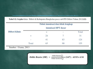Bab ii perhitungan dalam epidemiologi (part 2) | PPTX