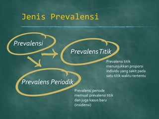 Bab ii perhitungan dalam epidemiologi (part 2) | PPTX