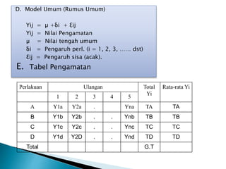 BAB II RANCANGAN ACAK LENGKAP (2).pptx