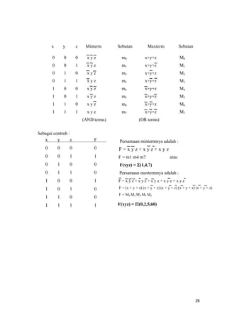 Bab II Rangkaian Logika, number system etc.docx