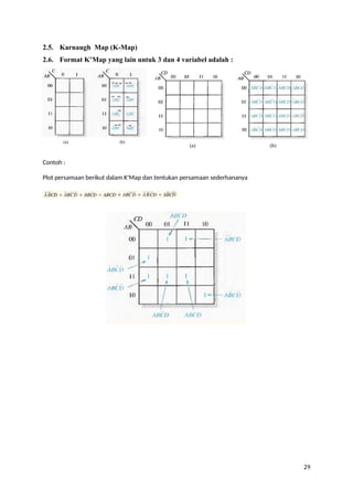 Bab II Rangkaian Logika, number system etc.docx