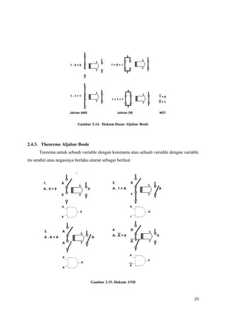 Bab II Rangkaian Logika, number system etc.docx