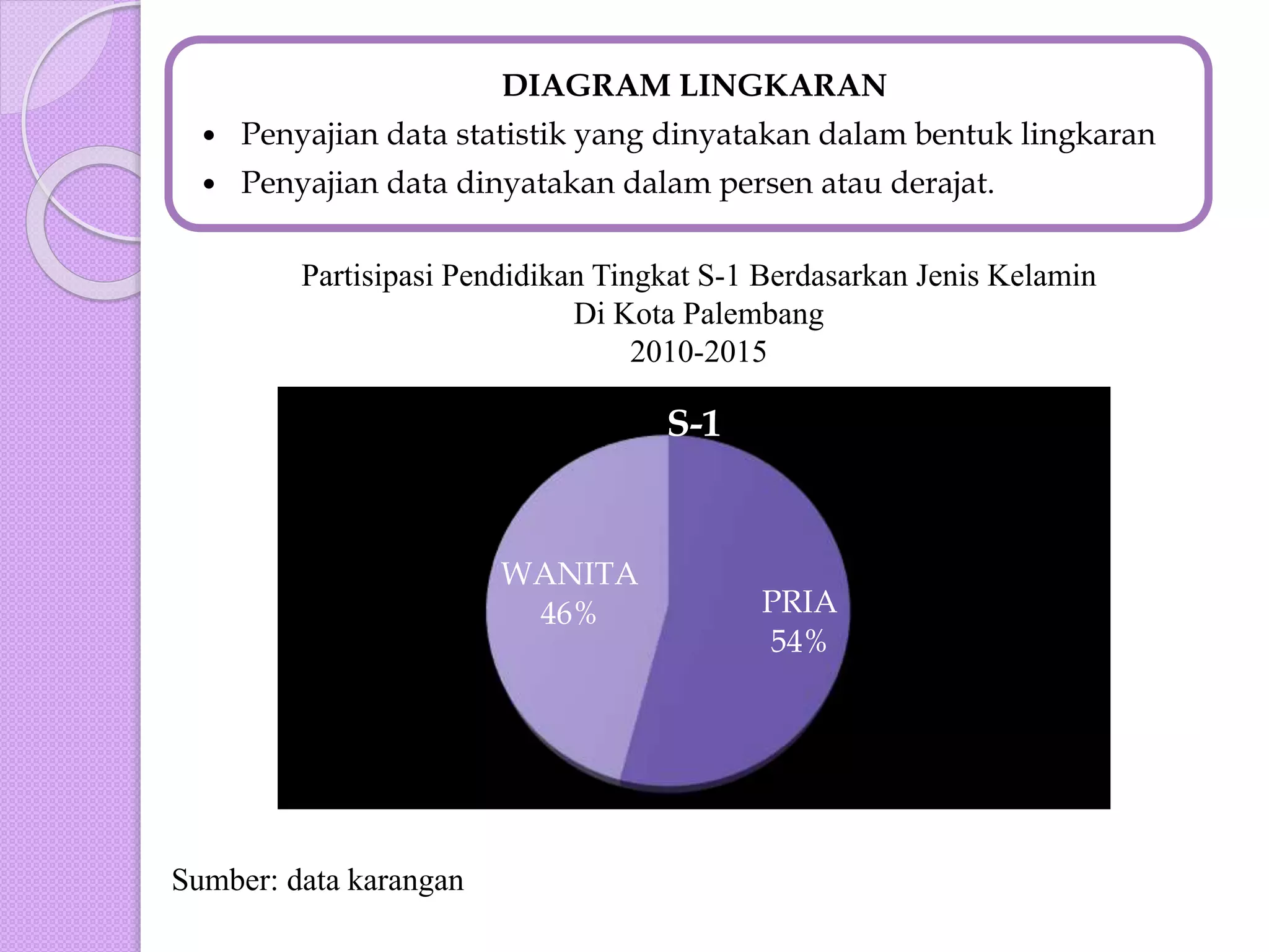Bab ii statistik dasar penyajian data | PPTX