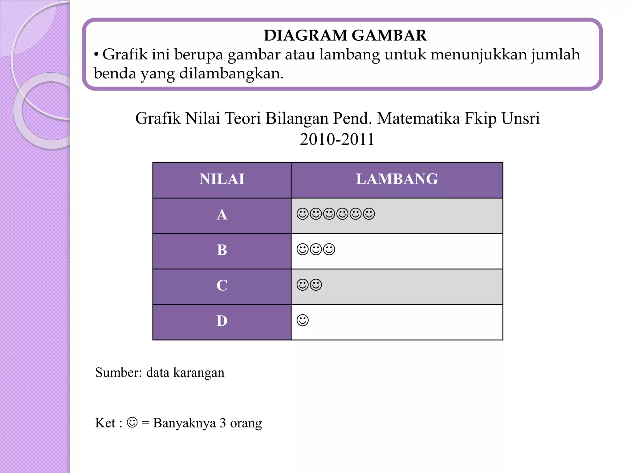 Bab ii statistik dasar penyajian data | PPTX