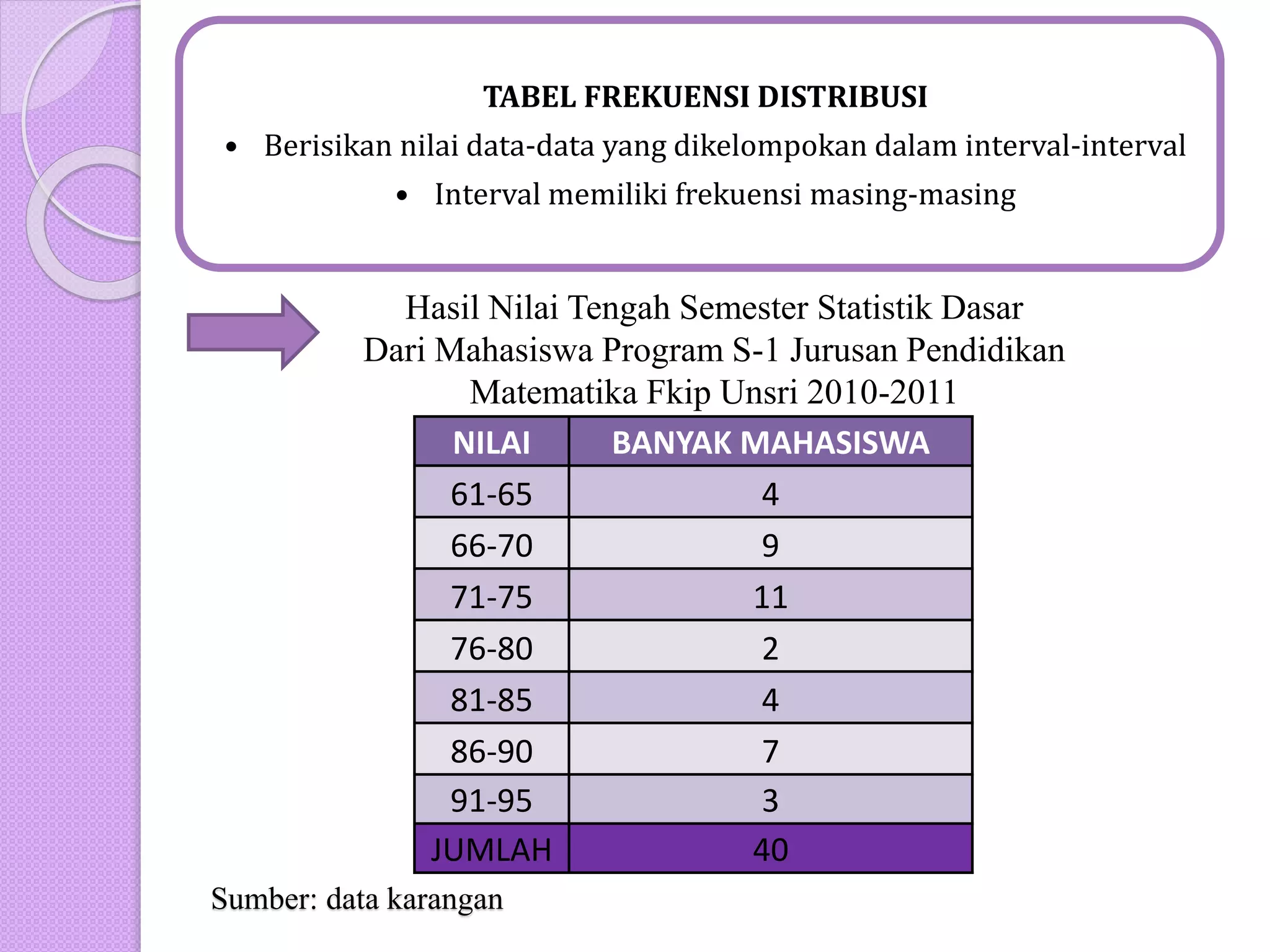 Bab ii statistik dasar penyajian data | PPTX