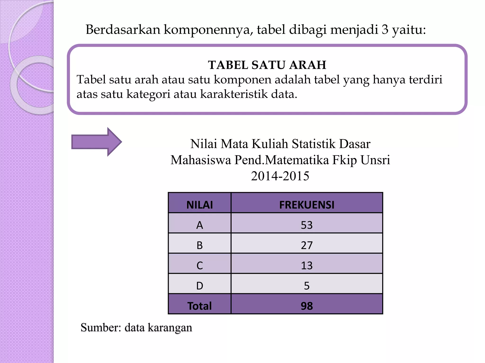 Bab ii statistik dasar penyajian data | PPTX