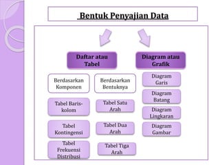 Bab ii statistik dasar penyajian data | PPTX