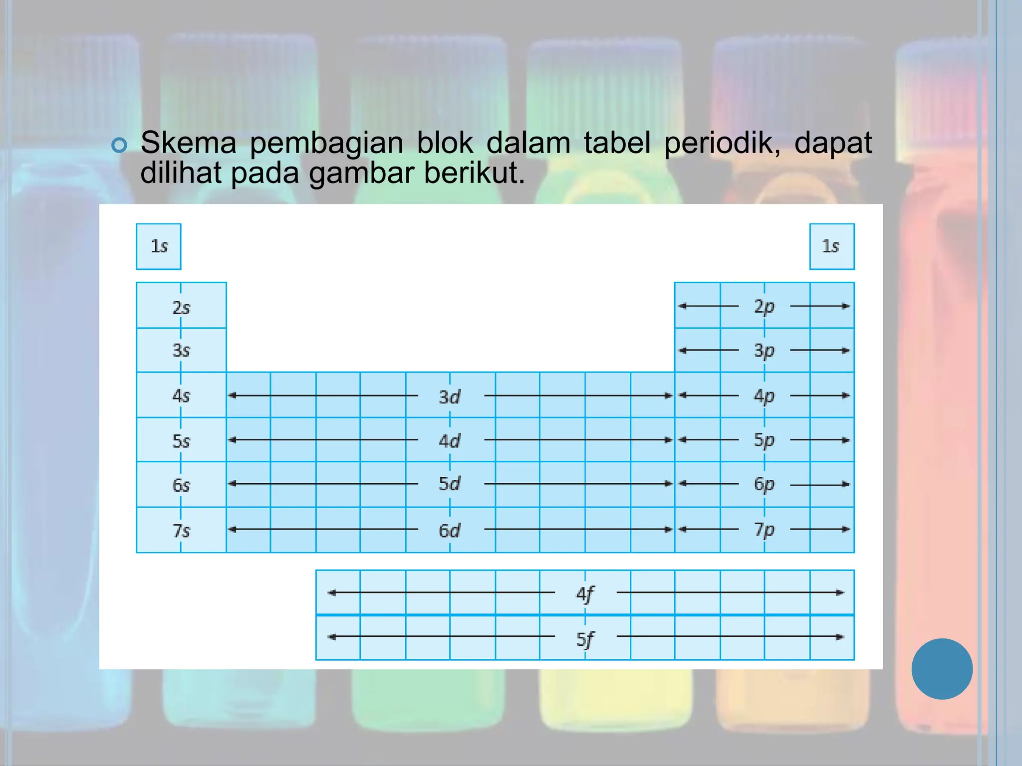 Bab I Kimia SMA Struktur Atom dan Tabel Periodik Unsur | PPT