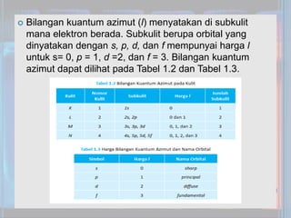 Bab I Kimia SMA Struktur Atom dan Tabel Periodik Unsur | PPTX
