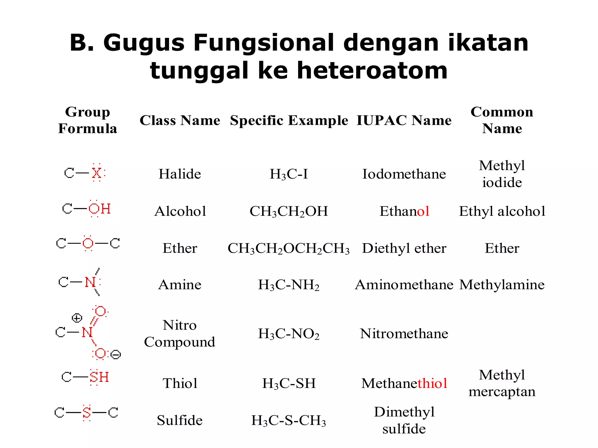 Struktur Molekul Organik | PPT