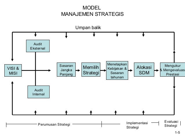 Bab i manajemen strategis