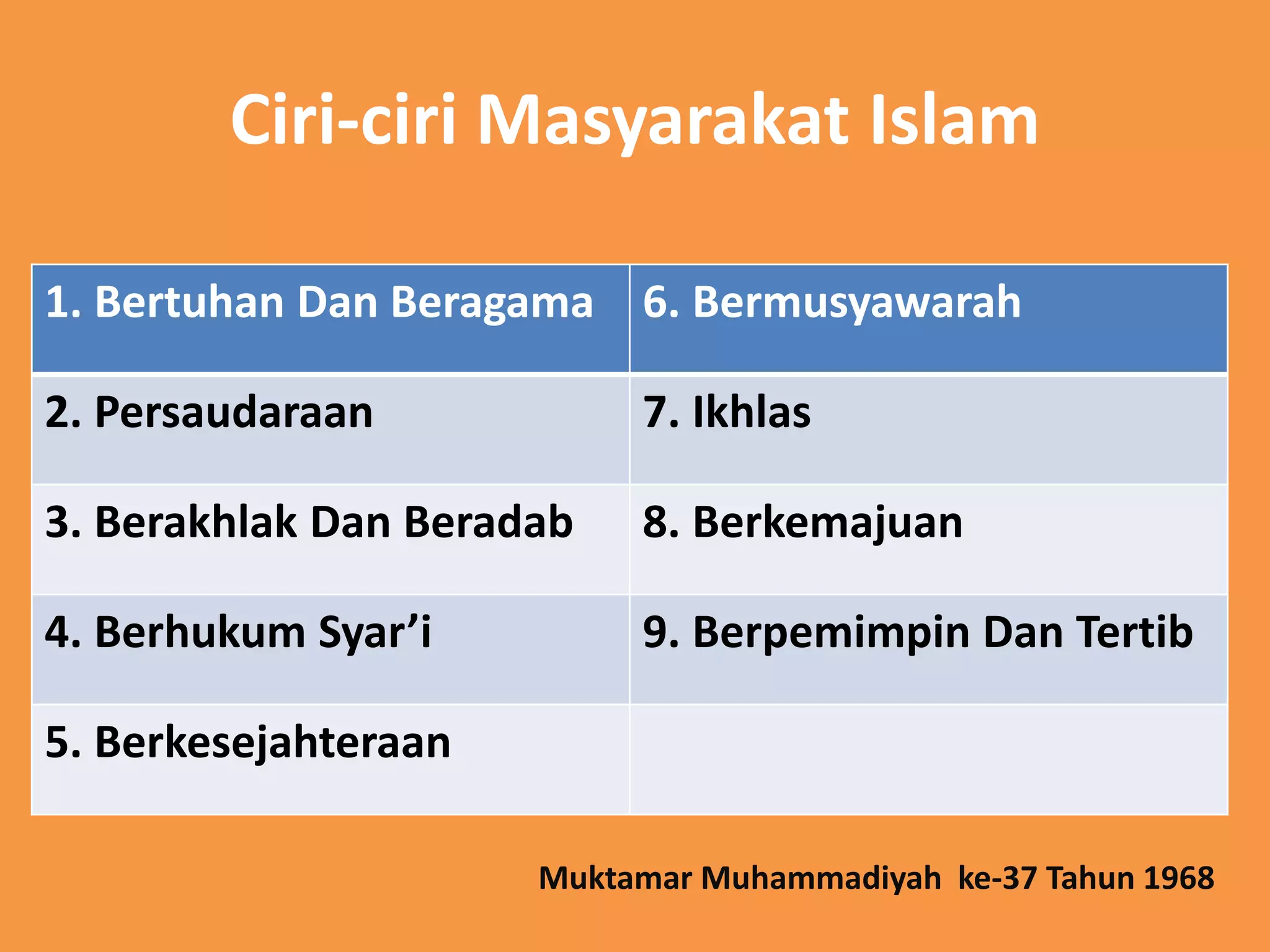 Muhammadiyah sebagai gerakan Islam | PPTX