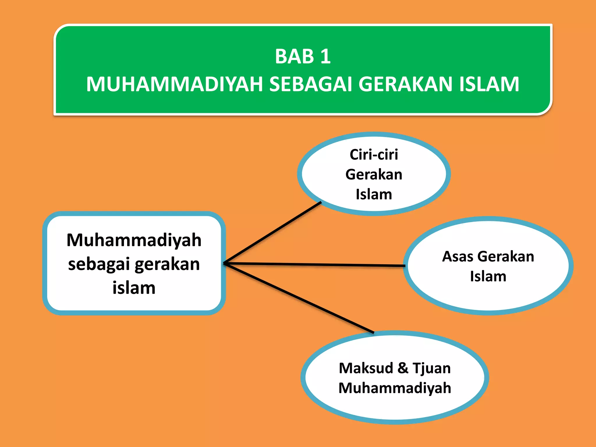 Muhammadiyah sebagai gerakan Islam | PPTX