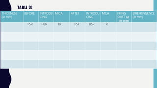 Babinet compensator | PPTX