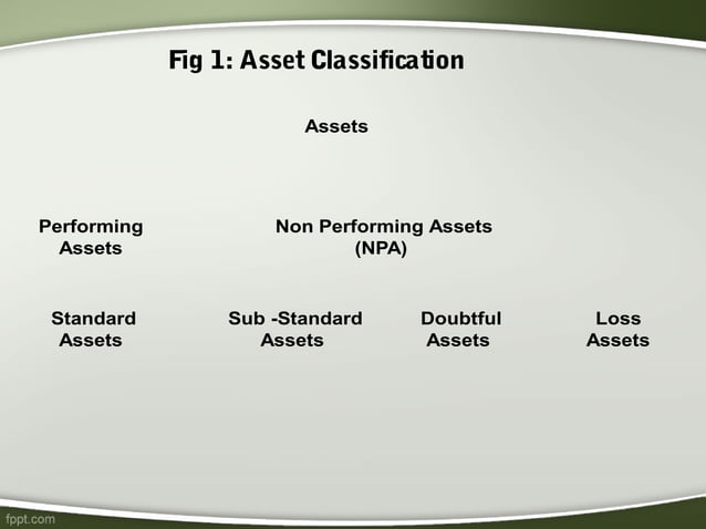 Non Performing Assets (NPA) | PPT | Business Accounting & Finance ...