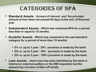 Non Performing Assets (NPA) | PPT
