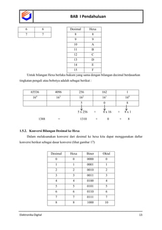 Bab I PENDAHULUAN .pdfteknik analog dan digital | PDF