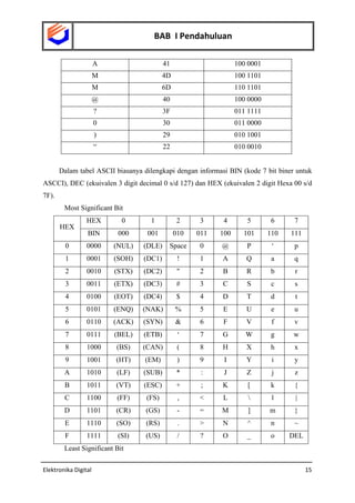 Bab I PENDAHULUAN .pdfteknik analog dan digital | PDF