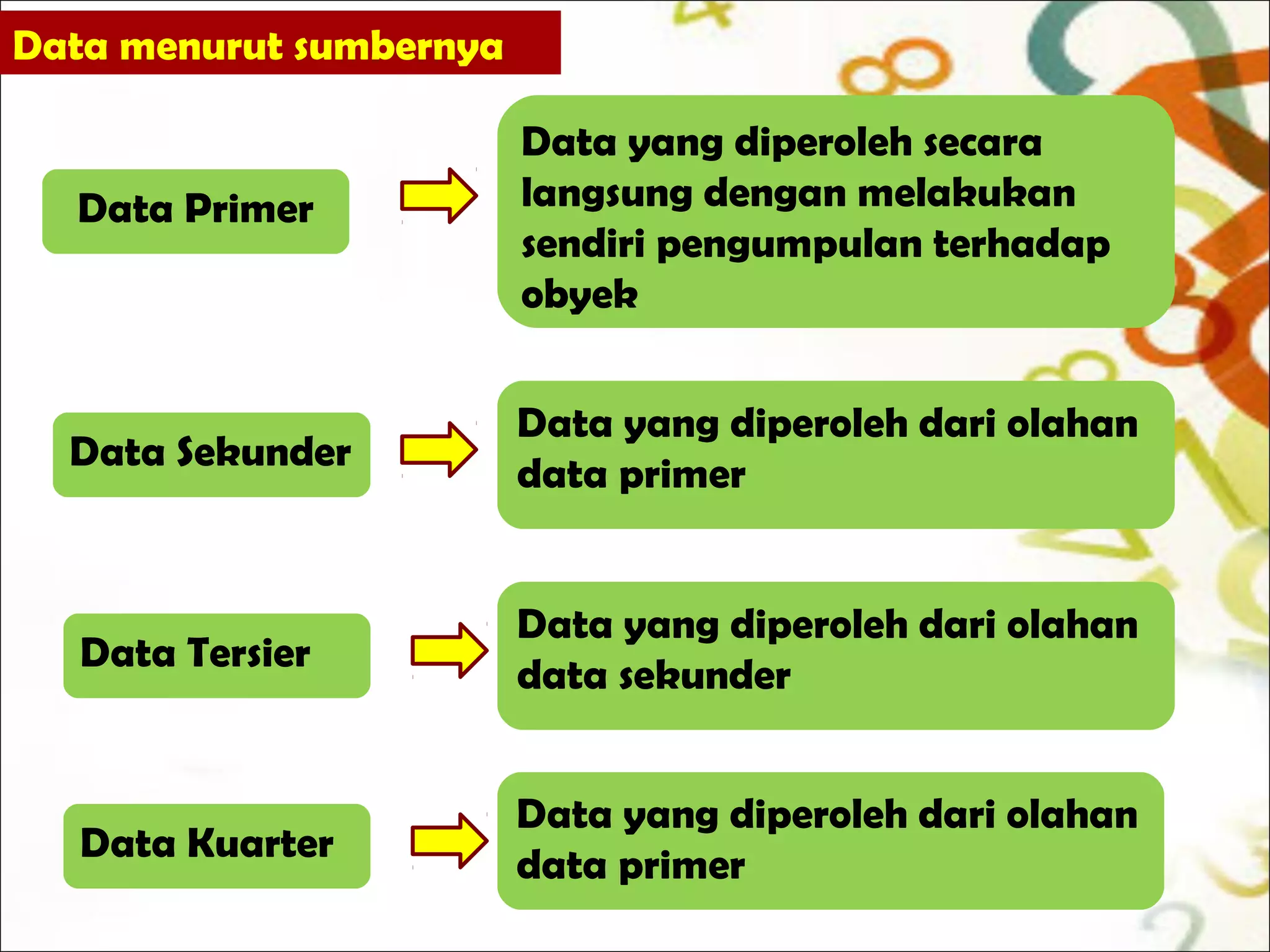 Pengertian Statistika dan Macam macam Data | PPT