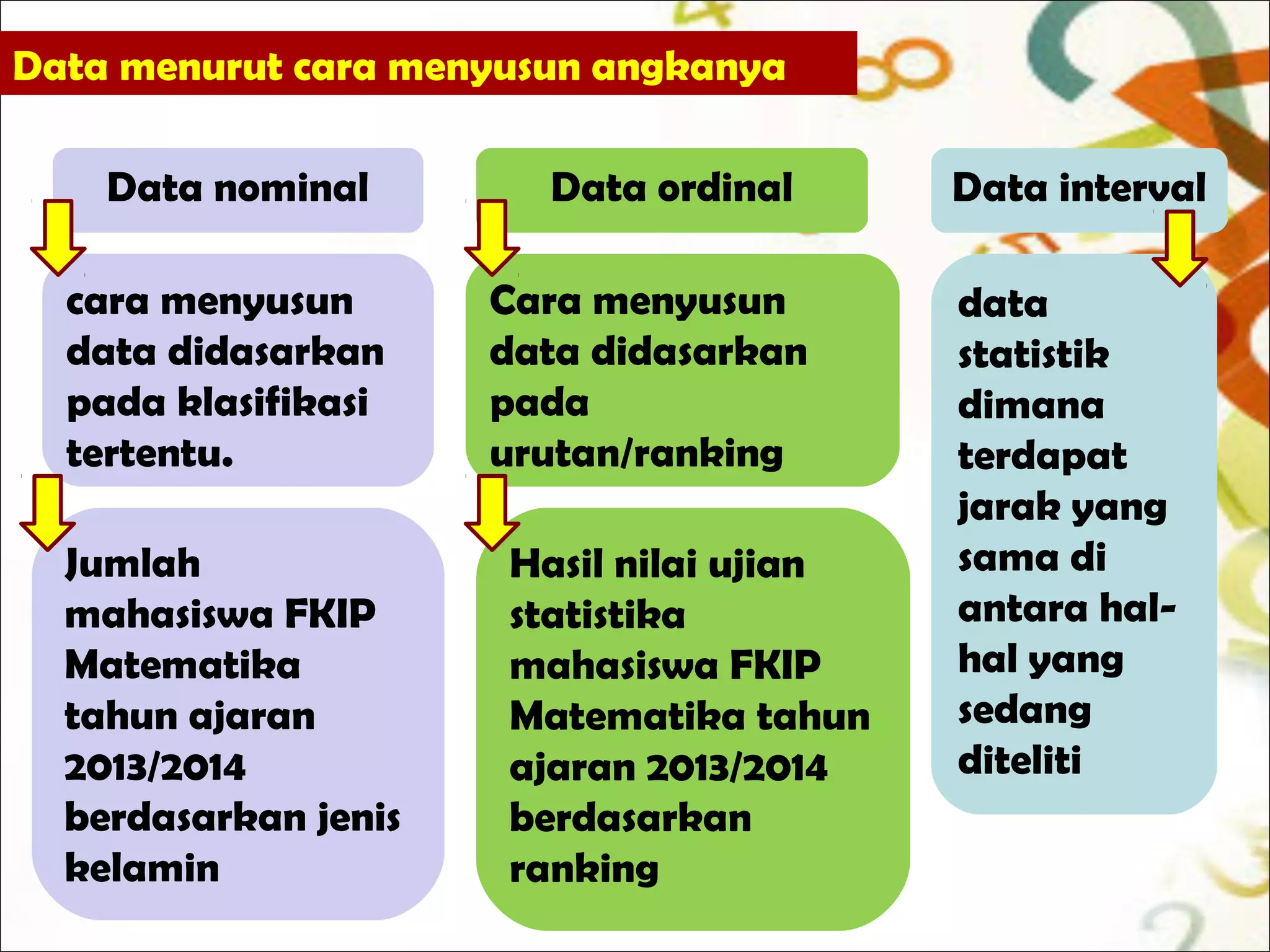 Pengertian Statistika dan Macam macam Data | PPT