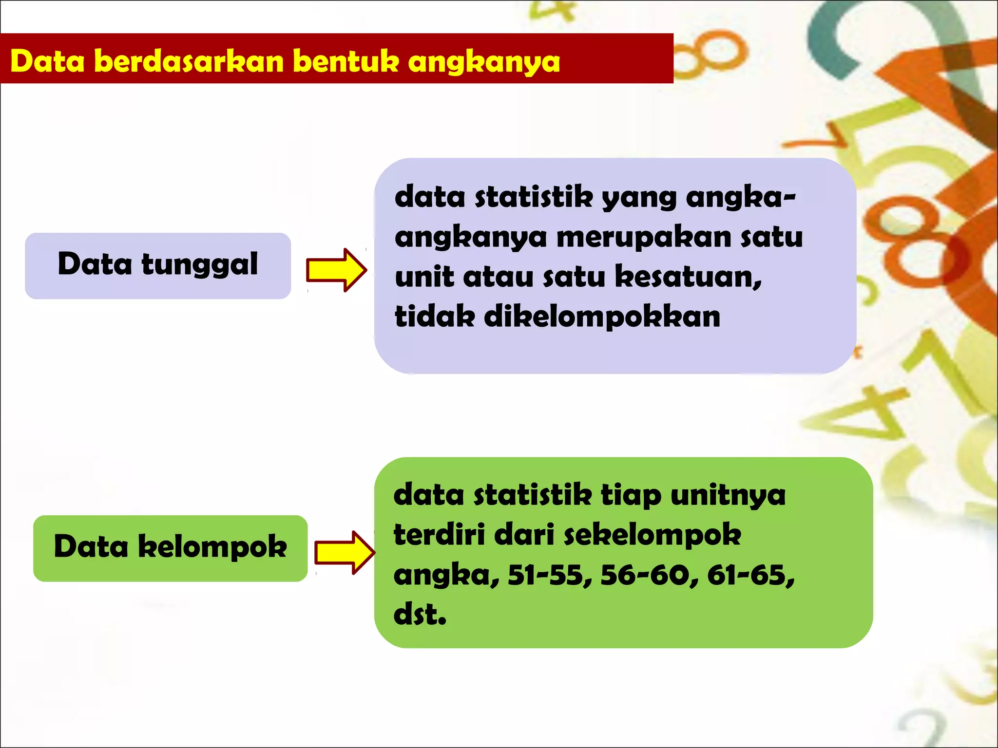 Pengertian Statistika dan Macam macam Data | PPT