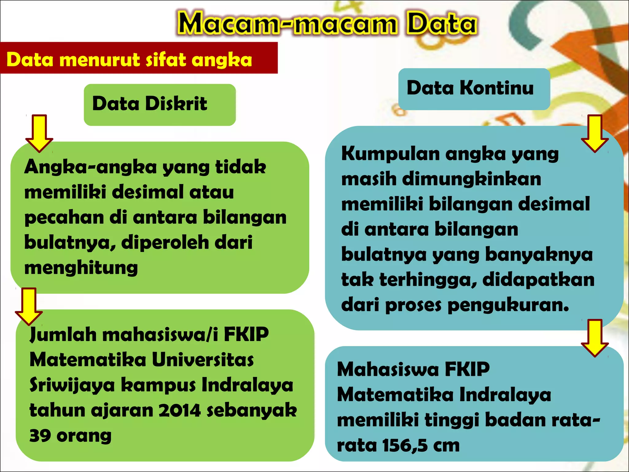 Pengertian Statistika dan Macam macam Data | PPT