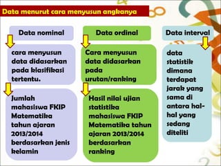 Pengertian Statistika dan Macam macam Data | PPT