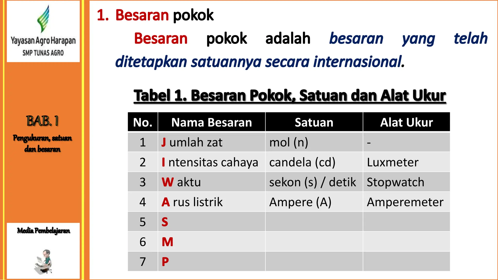 Bab I Pengukuran, Satuan dan Besaran.pptx