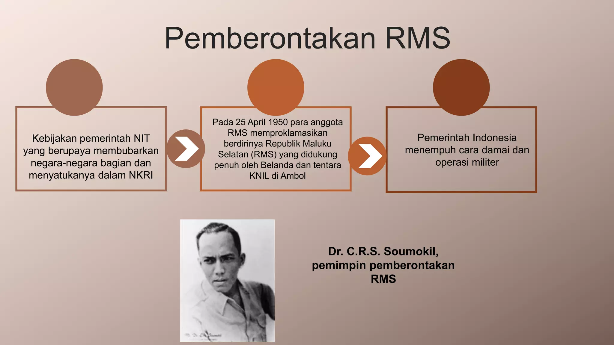 BAB I PERJUANGAN MENGHADAPI ANCAMAN DISINTEGRASI BANGSA.pptx