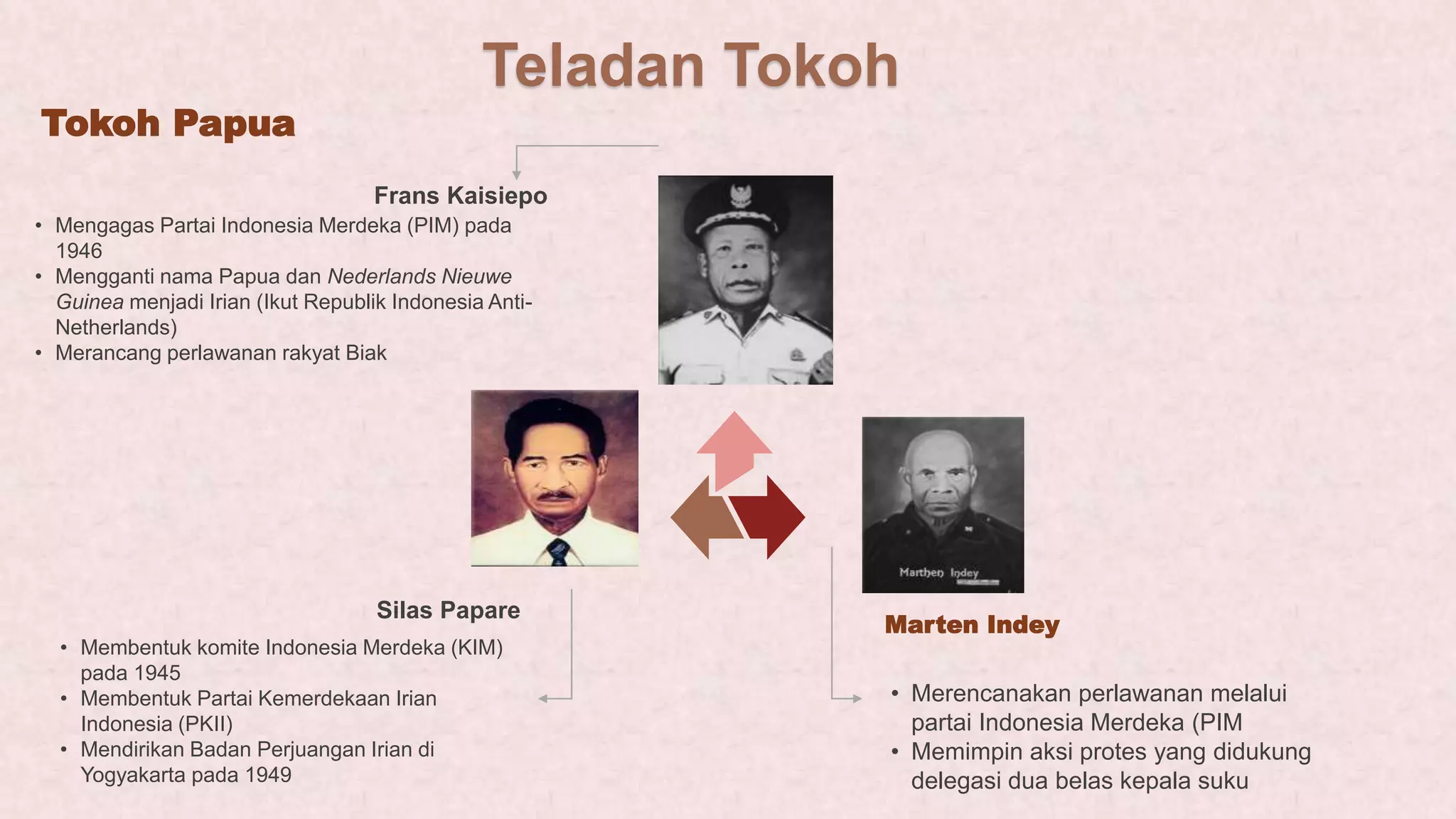 BAB I PERJUANGAN MENGHADAPI ANCAMAN DISINTEGRASI BANGSA.pptx