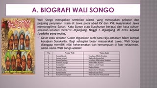 BAB I PERKEMBANGAN ISLAM DI INDONESIA.pptx