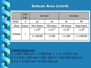 PRINSIP DASAR LISTRIK | PPTX