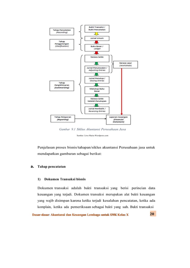 Bab i proses bisnis di bidang akuntansi | PDF