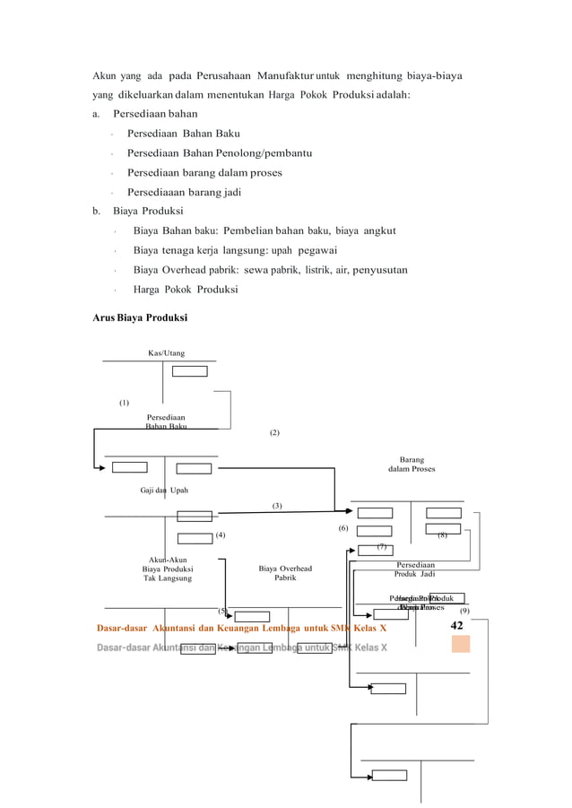 Bab i proses bisnis di bidang akuntansi | PDF