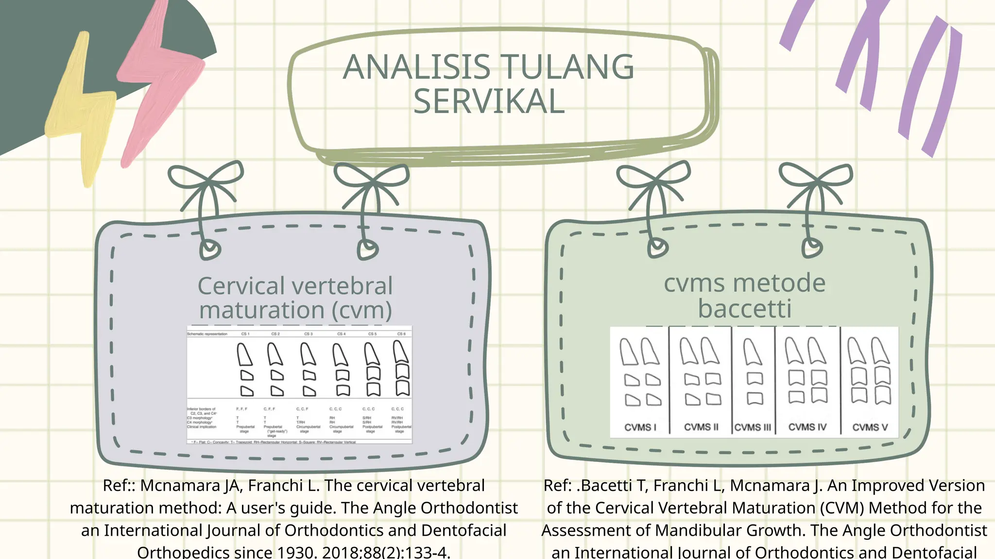 BAB I RADIOLOGI TUMBUH KEMBANG gigi .pptx