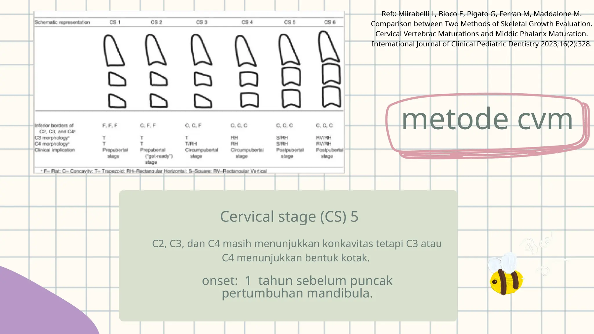 BAB I RADIOLOGI TUMBUH KEMBANG gigi .pptx