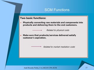 supply chain management (suatu pengantar) | PPT